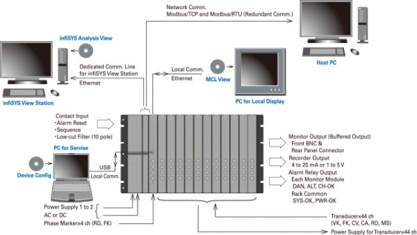Shinkawa – VIBSpECTRUM International Electromechanical LLC